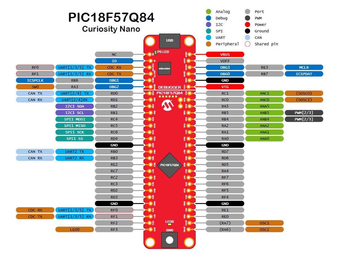 DM182030 - PIC18F57Q84 CURIOSITY NANO EVALUATION KIT
